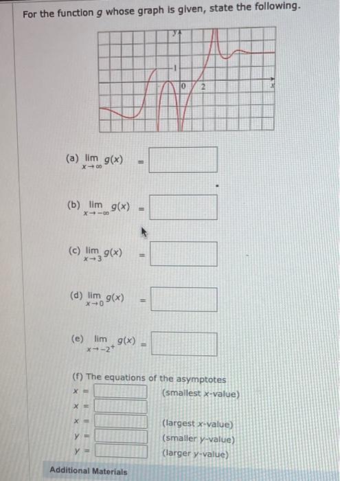 Solved For the function f whose graph is given, state the | Chegg.com