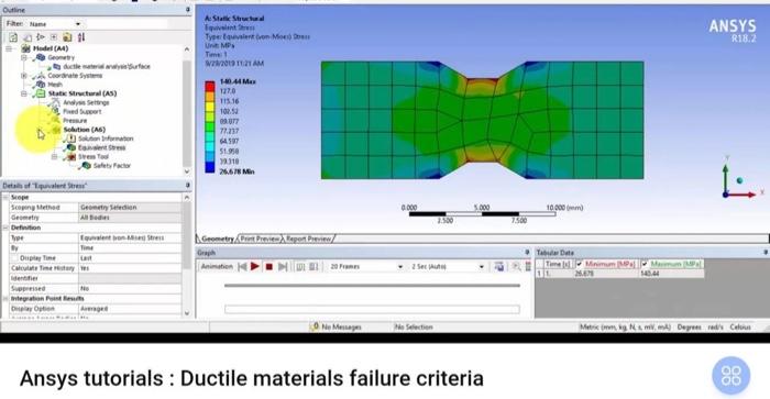 Solved Ansys tutorials: Ductile materials failure criteria | Chegg.com