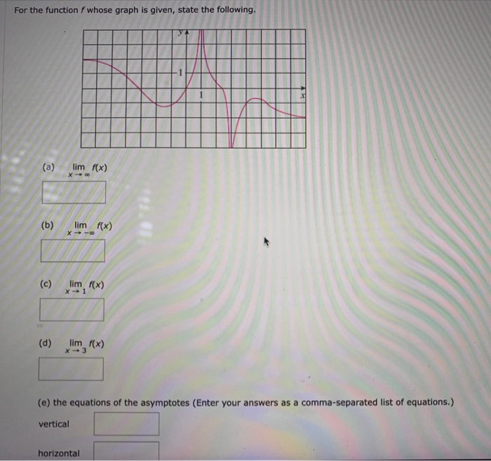Solved For the function f whose graph is given, state the | Chegg.com
