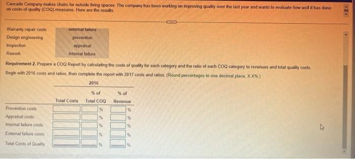 Solved Cascade Compary makos chairs lor outside Iving | Chegg.com