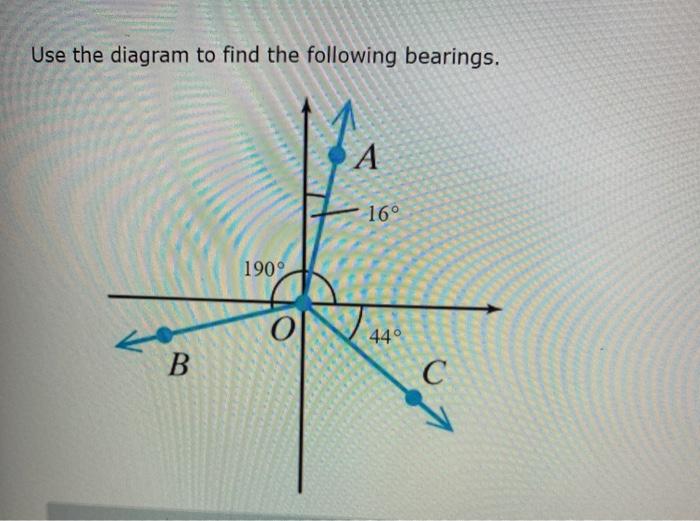 Solved Use the diagram to find the following bearings. A 16° | Chegg.com