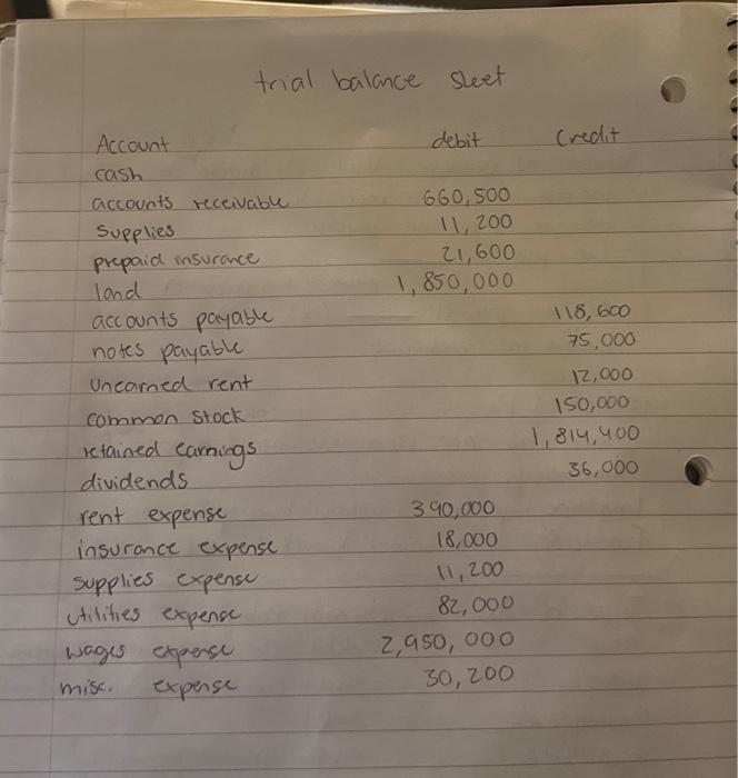 hello, will someone redo this trial balance sheet for | Chegg.com