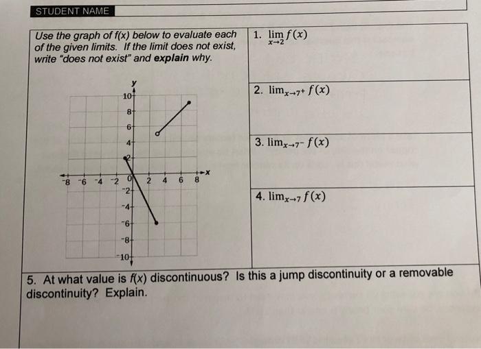 Solved STUDENT NAME 1. limf(x) X-2 Use the graph of f(x) | Chegg.com