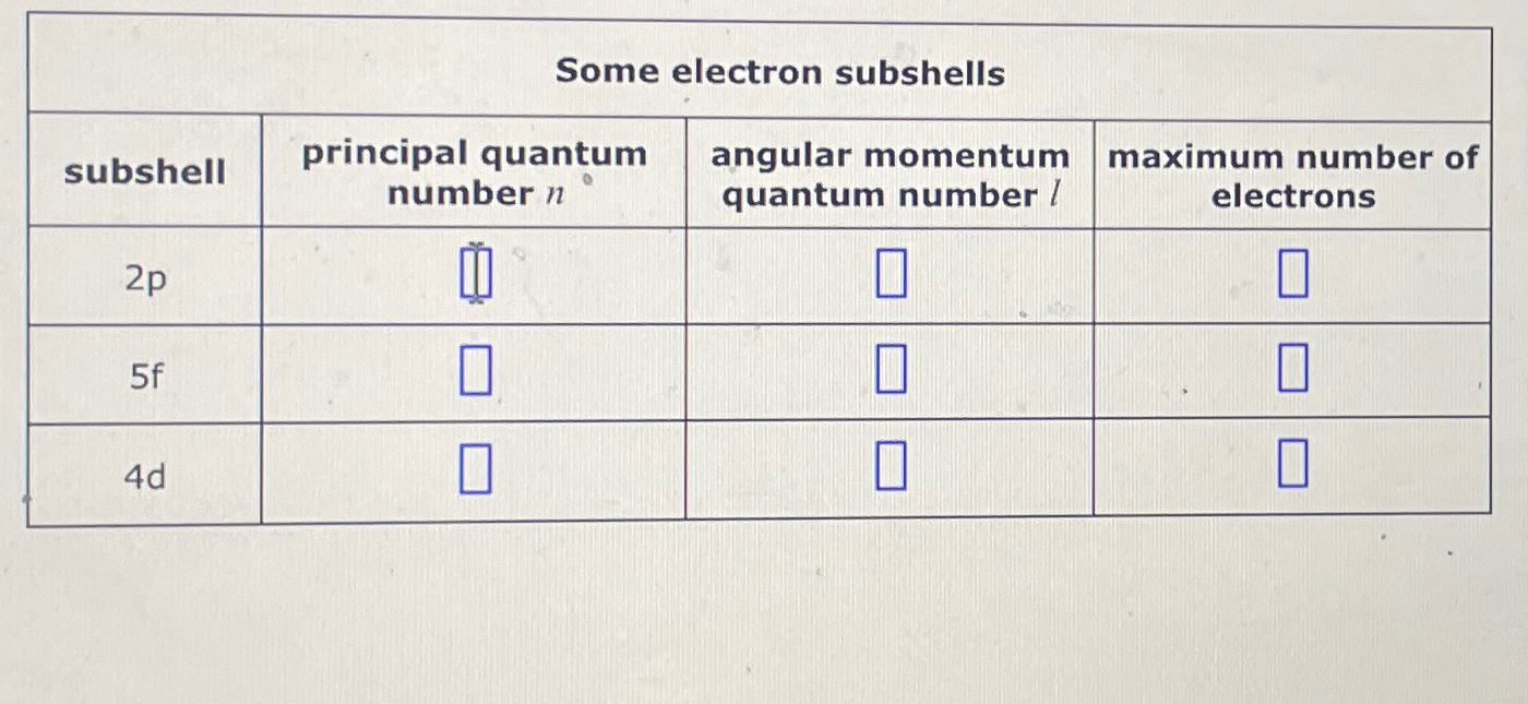 Solved \table[[Some electron | Chegg.com