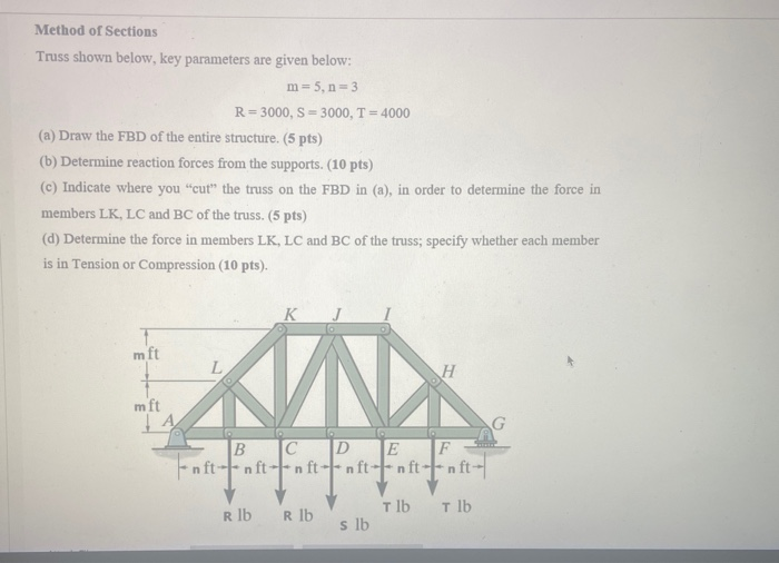 Solved Method of Sections Truss shown below, key parameters | Chegg.com