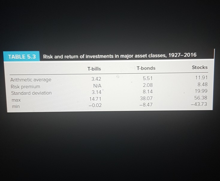 Solved Using Table 53 as your guide, what is your estimate | Chegg.com