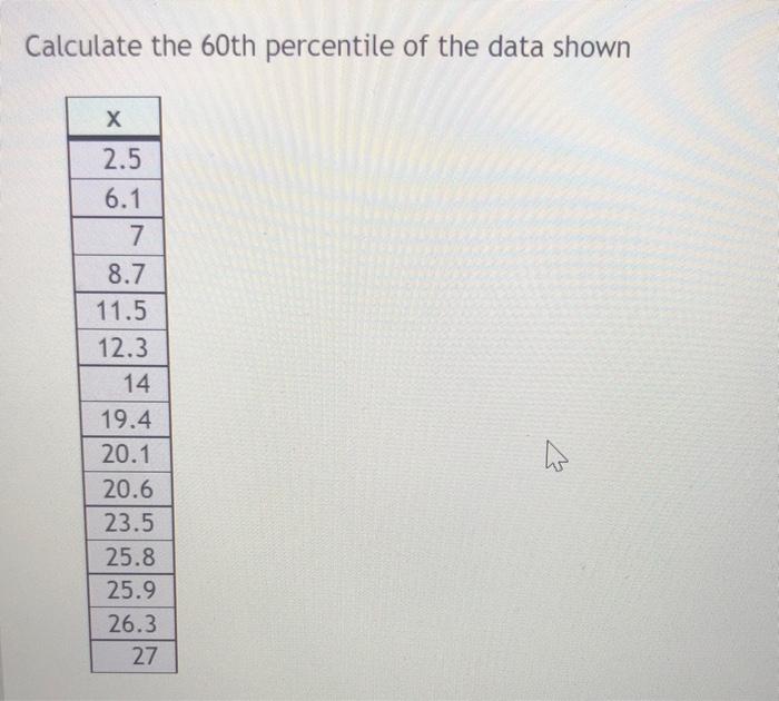 Solved Calculate the 59th percentile of the data | Chegg.com