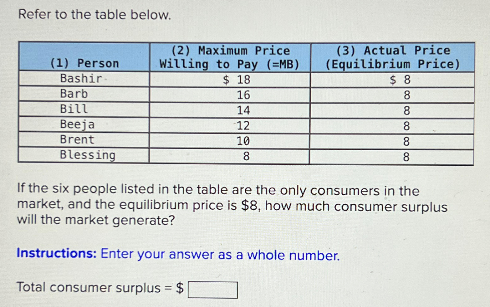 Solved Refer to the table below.\table[[(1) | Chegg.com