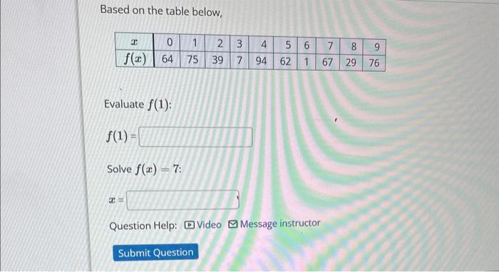 Solved Based on the table below, Evaluate f(1) : f(1)= Solve | Chegg.com