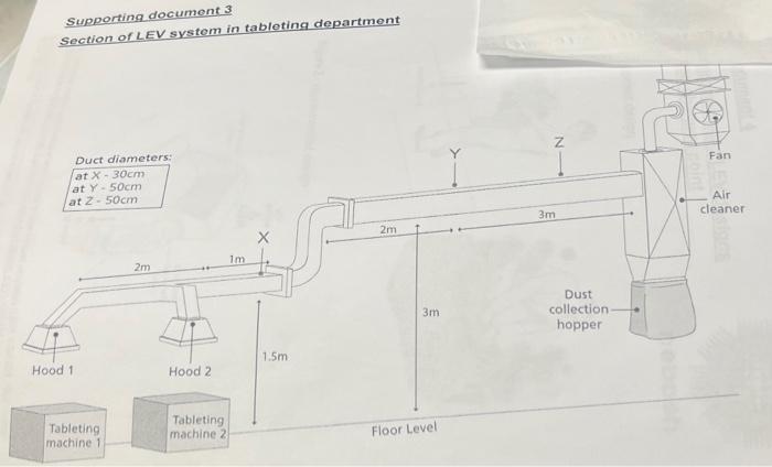 Solved The second stage of the LEV TExT is a review of the | Chegg.com