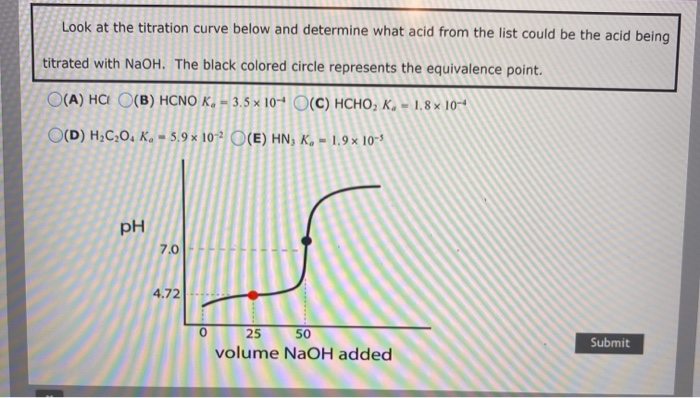 Solved Look at the titration curve below and determine what | Chegg.com