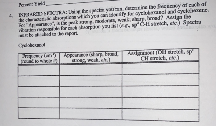 Solved IR Spectrum of Cyclohexanol (Neat) 100 5 | Chegg.com
