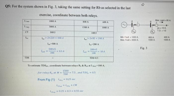 Solved Q4: Referring to Fig. 2, determine the CT ratio, | Chegg.com