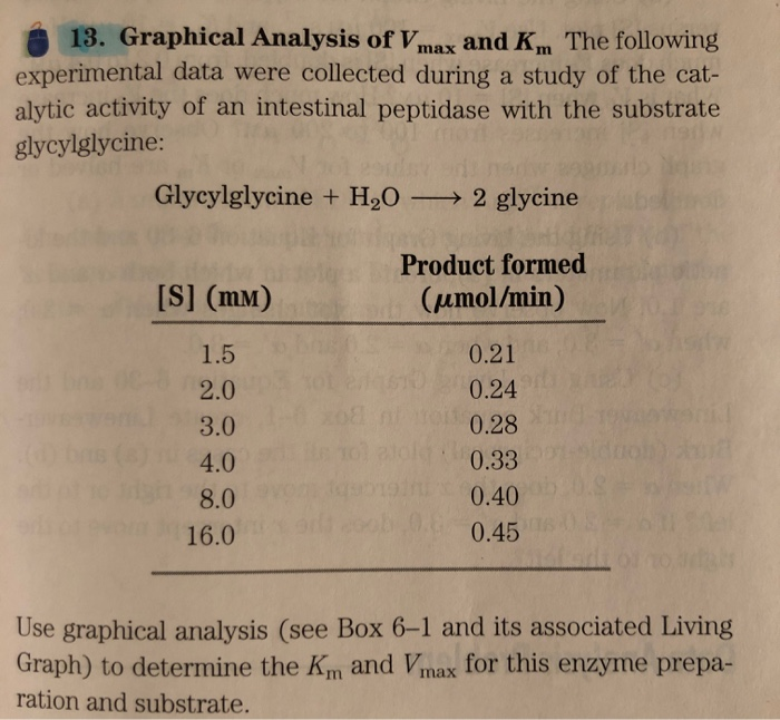 Solved 13. Graphical Analysis of Vmax and Km The following | Chegg.com