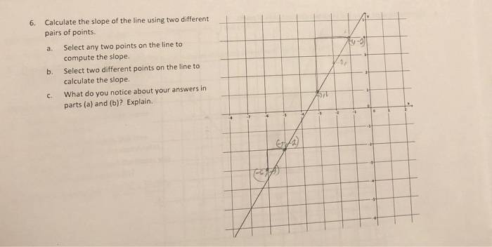 Solved 6. Calculate the slope of the line using two | Chegg.com