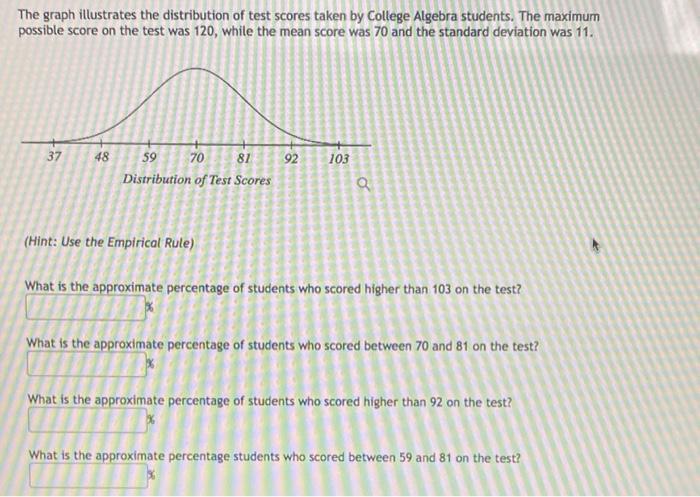 Solved The graph illustrates the distribution of test scores | Chegg.com