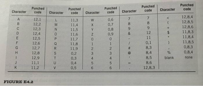 Solved a As an alternative alphanumeric code, consider a | Chegg.com