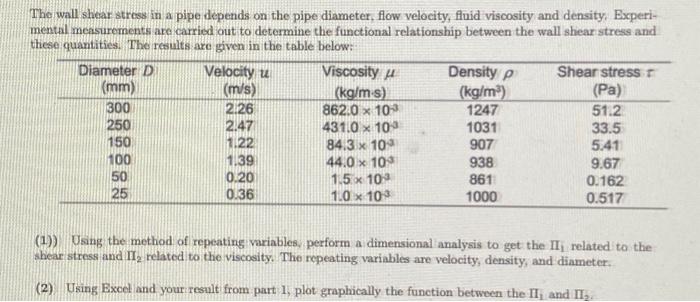 [Solved]: The wall shear stress in a pipe depends on the pi