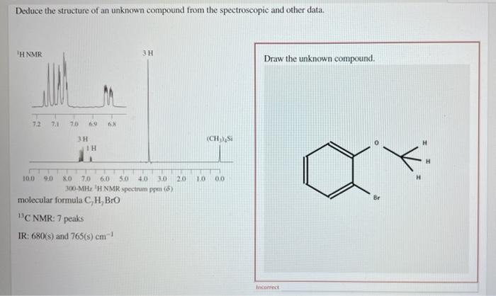 Solved Deduce the structure of an unknown compound from the | Chegg.com