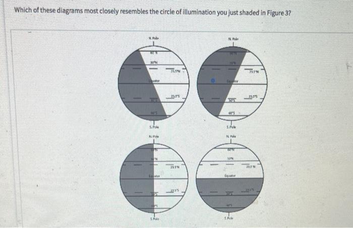 Solved Looking at your circle of illumination on Figure 3 , | Chegg.com