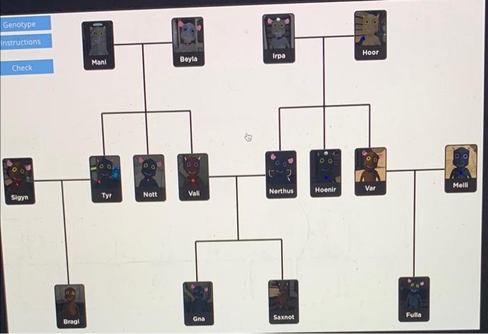 Solved Click on an alien's phenotype or genotype to set its | Chegg.com
