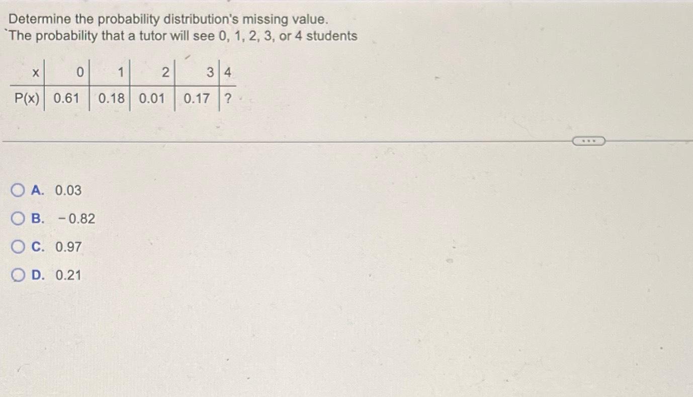 Solved Determine the probability distribution's missing | Chegg.com