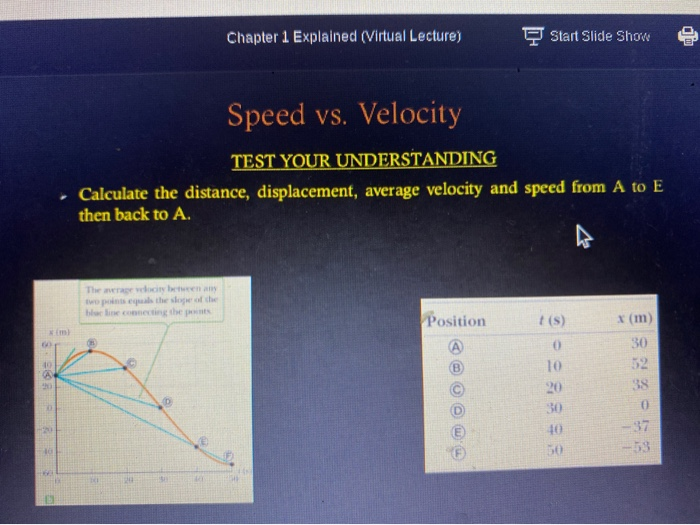 Solved Chapter 1 Explained (Virtual Lecture) Start Slide | Chegg.com