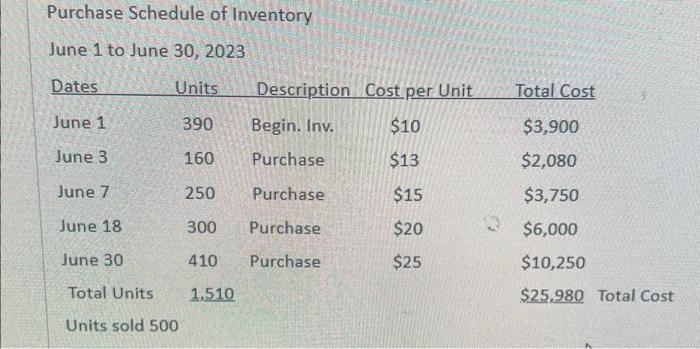 Solved Purchase Schedule of Inventory June 1 to June 30,2023 | Chegg.com