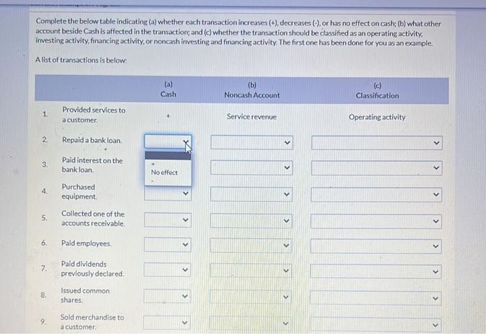 Solved Complete the below table indicating (a) whether each | Chegg.com
