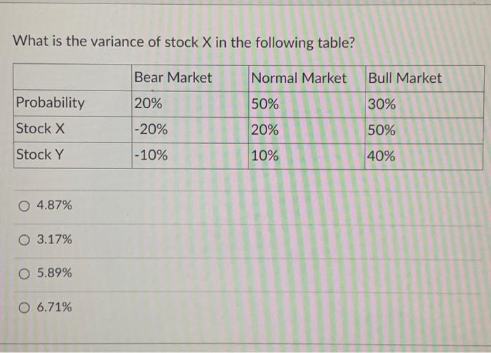 Solved What is the variance of stock X in the following | Chegg.com