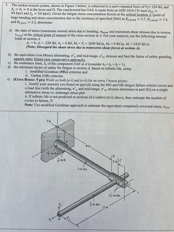Solved The socket-wrench system, shown in Figure 3 ﻿below, | Chegg.com
