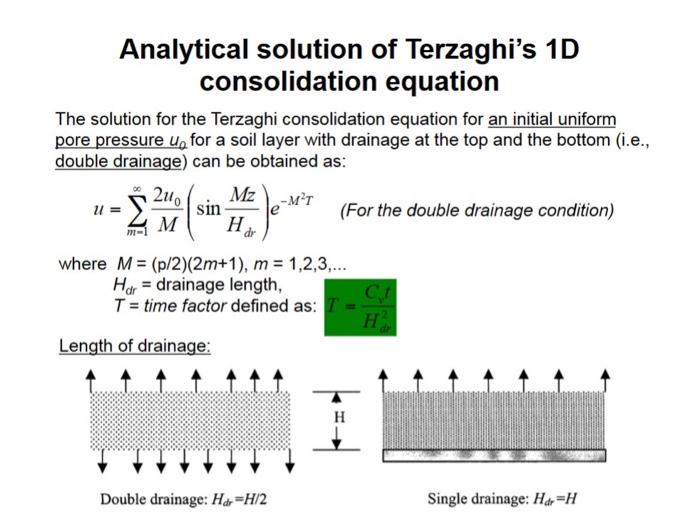 Solved Analytical solution of Terzaghi's 1D consolidation | Chegg.com