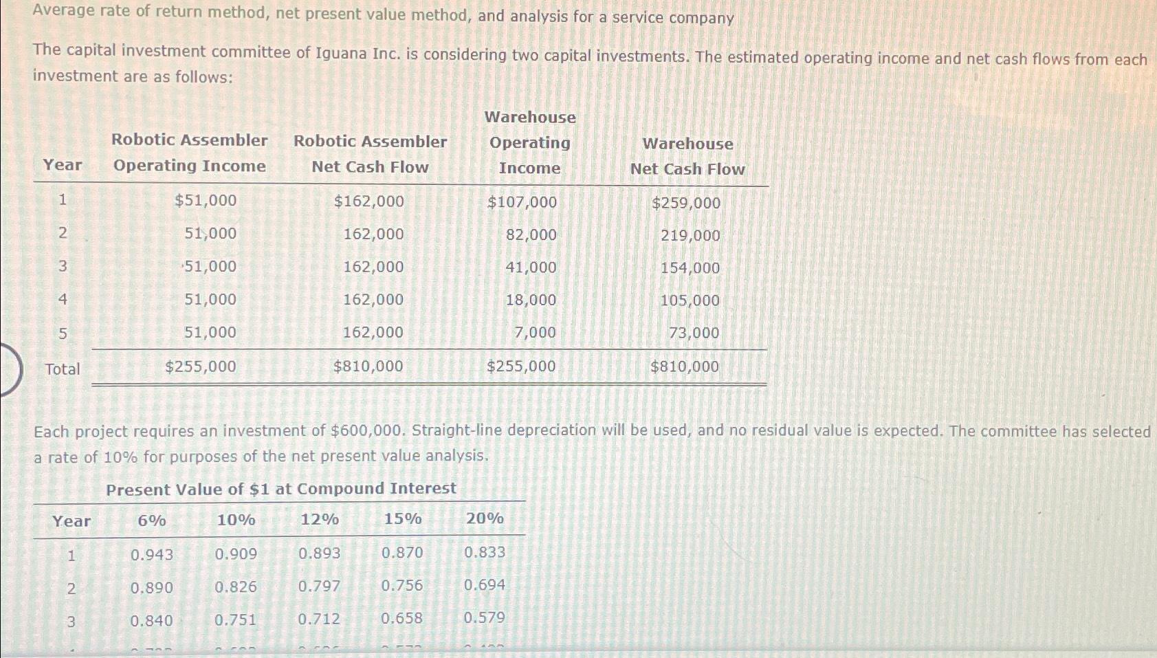 Average rate of return method, net present value | Chegg.com