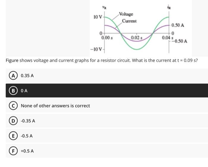 Solved Figure Shows Voltage And Current Graphs For A