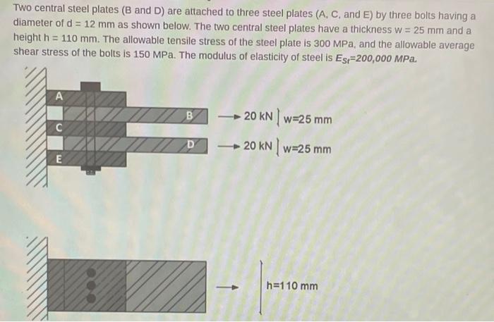 Solved TWO central steel plates (B and D) are attached to | Chegg.com