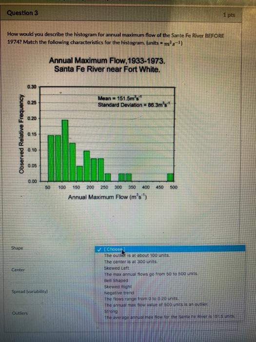 Solved D Question 3 1 pts How would you describe the | Chegg.com