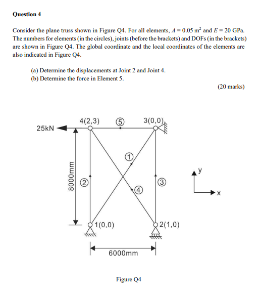 Solved Question 4Consider the plane truss shown in Figure | Chegg.com