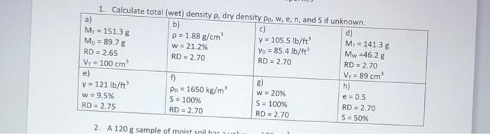 Solved 1. Calculate total (wet) density ρ, dry density | Chegg.com