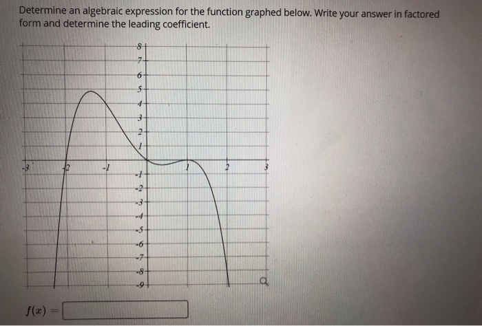Solved Determine an algebraic expression for the function | Chegg.com