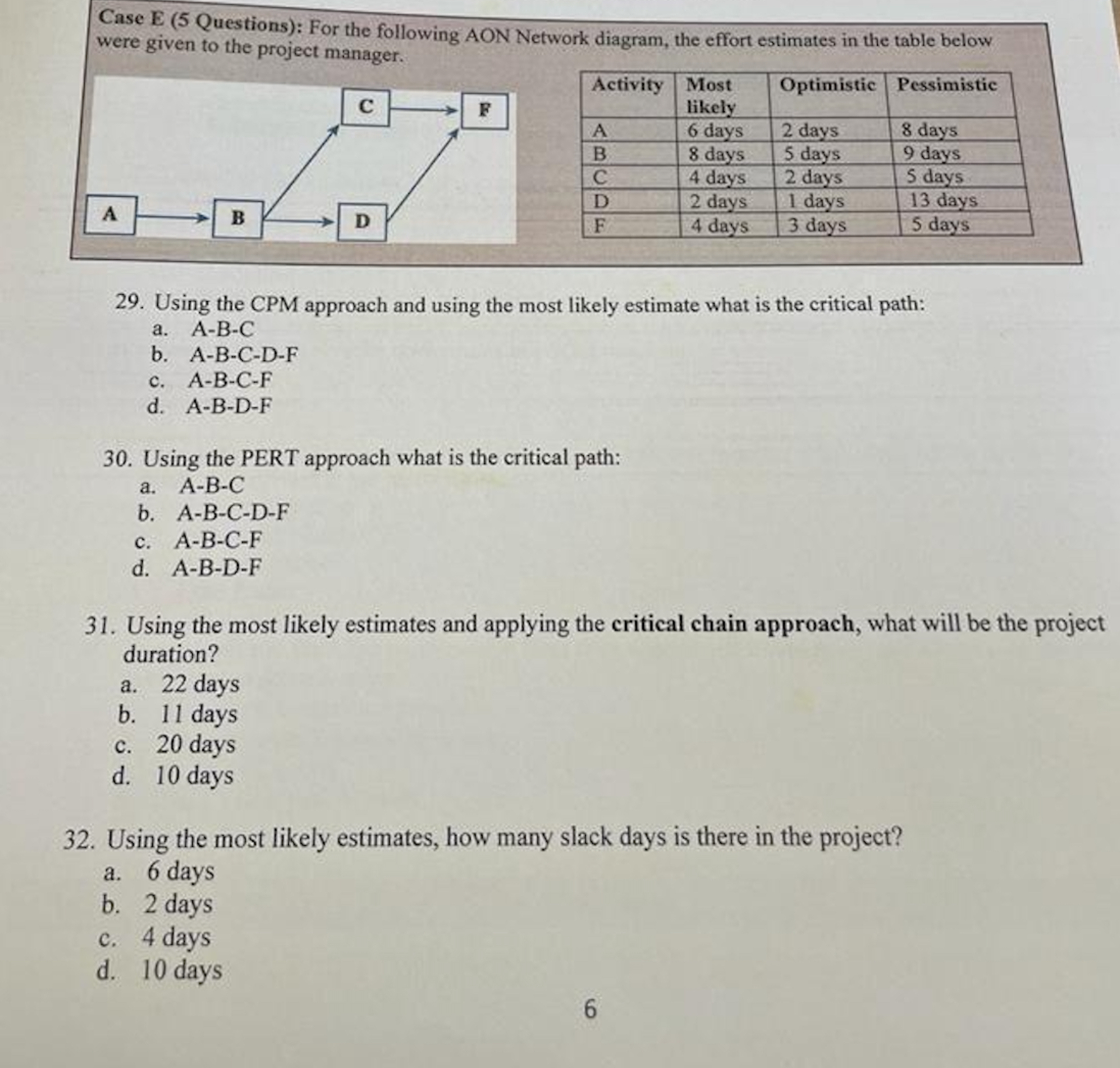 Solved Which activity can be delayed without affecting the | Chegg.com