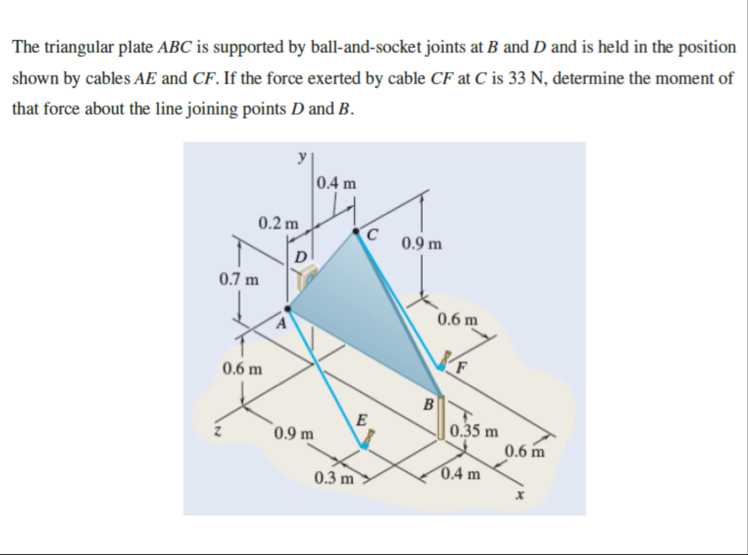 Solved The triangular plate ABC is supported by | Chegg.com