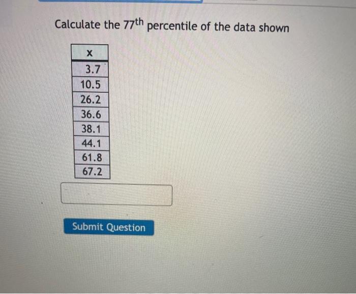Solved Calculate the 77th percentile of the data shown х 3.7 | Chegg.com