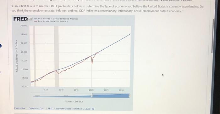 Solved 1. Your furst task is to use the FRED graphs/data | Chegg.com