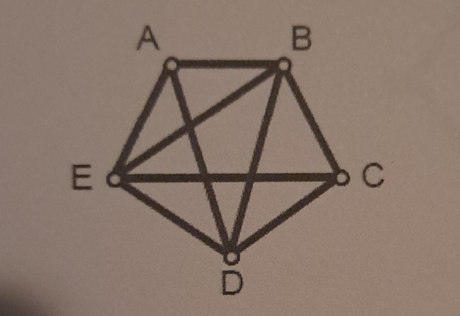 Solved calculate the redundancy of the network shown | Chegg.com