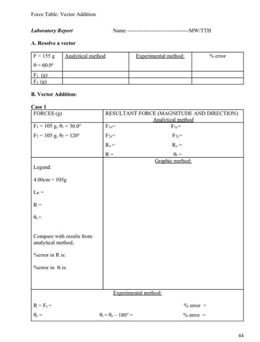 Solved Force Table Vector Addition Laboratory Repont A