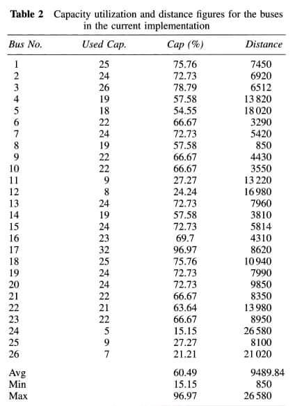 Solved Solve the model step by step using LINGO programming | Chegg.com