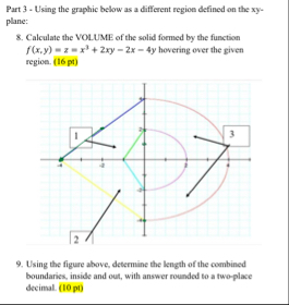 Solved Part 3 - ﻿Using the graphic below as a different | Chegg.com