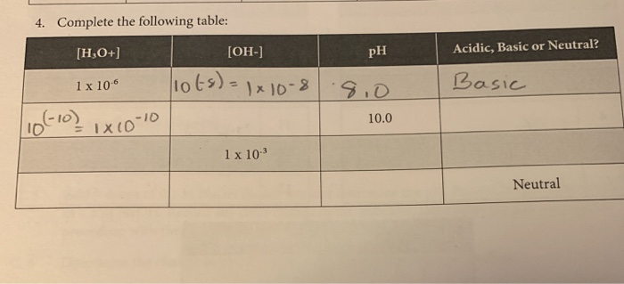 Solved 4. Complete the following table: [H3O+] [OH-] pH | Chegg.com