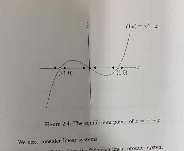 Solved a. ac (a) (6) Figure 2.3: (a) Stable equilibrium | Chegg.com