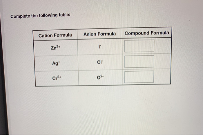 Solved Complete the following table: Cation Formula Anion | Chegg.com